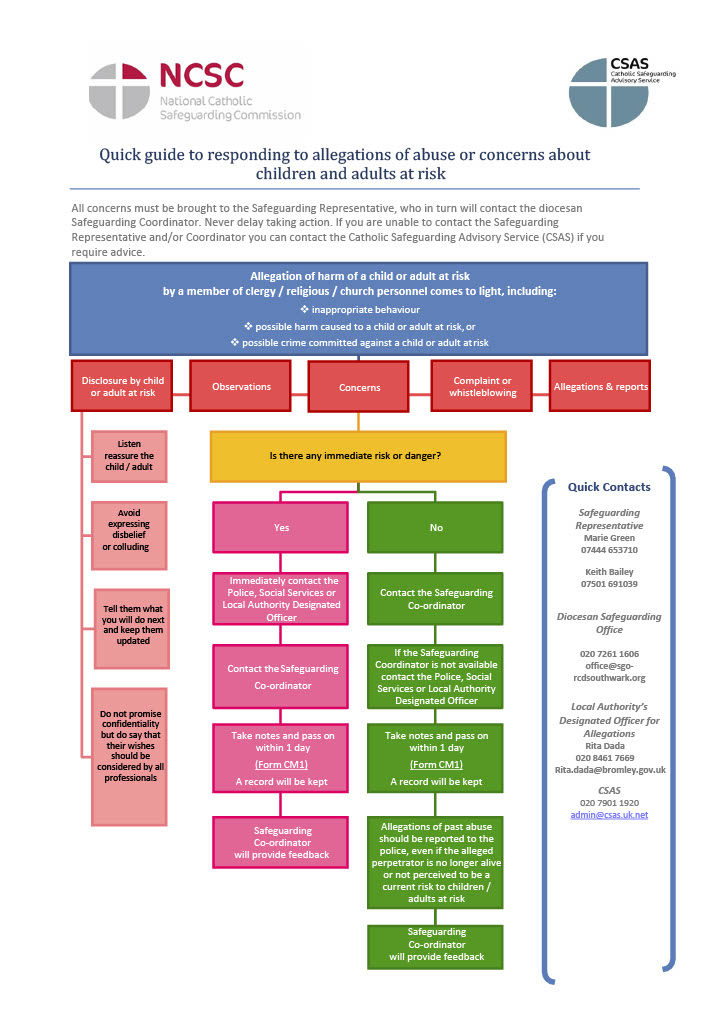Safeguarding – Our Lady of the Rosary, Hayes, Kent